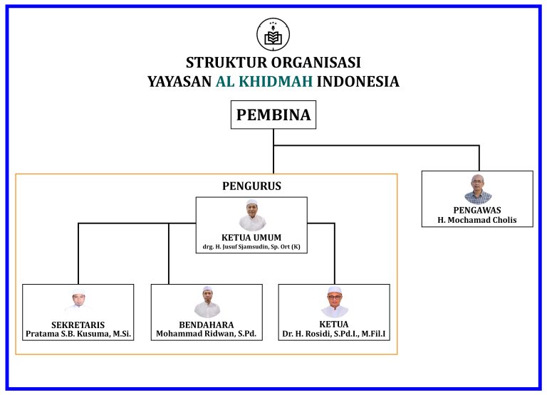 STRUKTUR YAYASAN - Pon. Pes. Assalafi Al Fithrah
